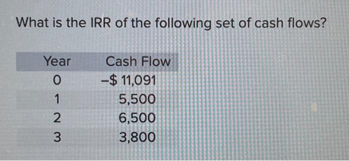 Solved What is the IRR of the following set of cash flows? | Chegg.com