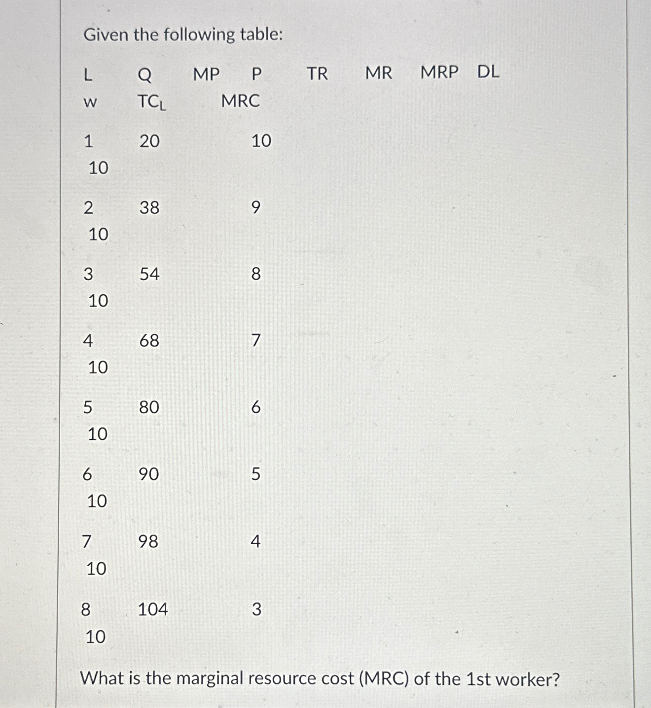 Solved Given the following table:What is the marginal | Chegg.com