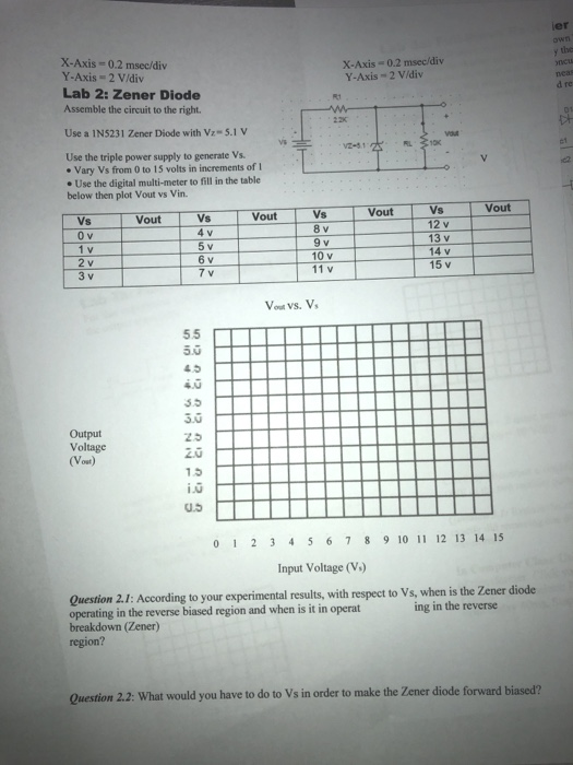 Solved ler own y the X-Axis -0.2 msec/div Y-Axis - 2 V/div | Chegg.com
