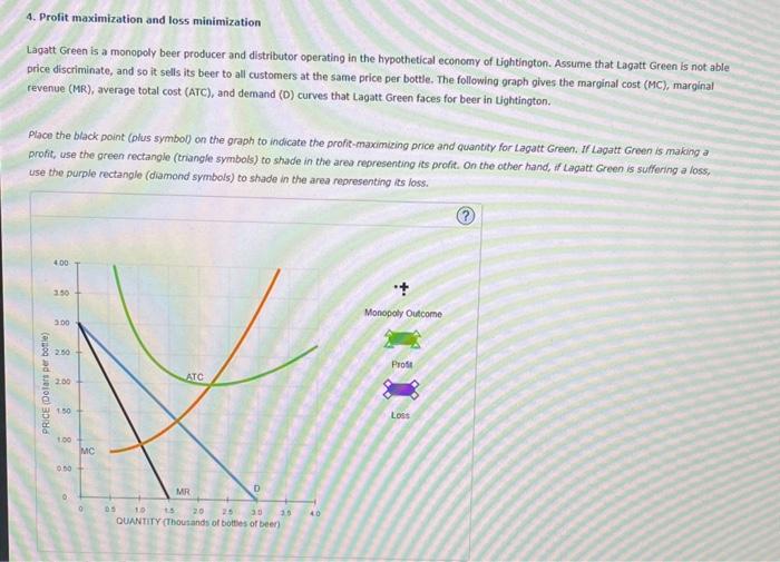 Solved 4. Profit maximization and loss minimization Lagatt | Chegg.com