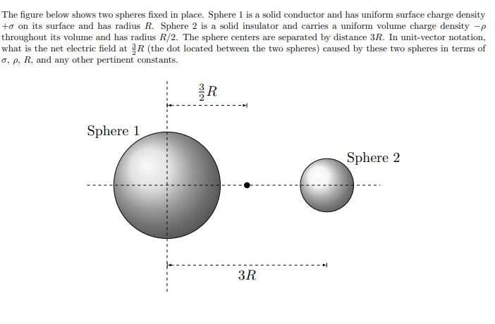 Solved The figure below shows two spheres fixed in place. | Chegg.com