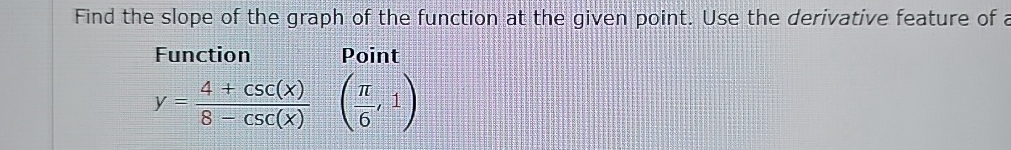 Solved Find the slope of the graph of the function at the | Chegg.com