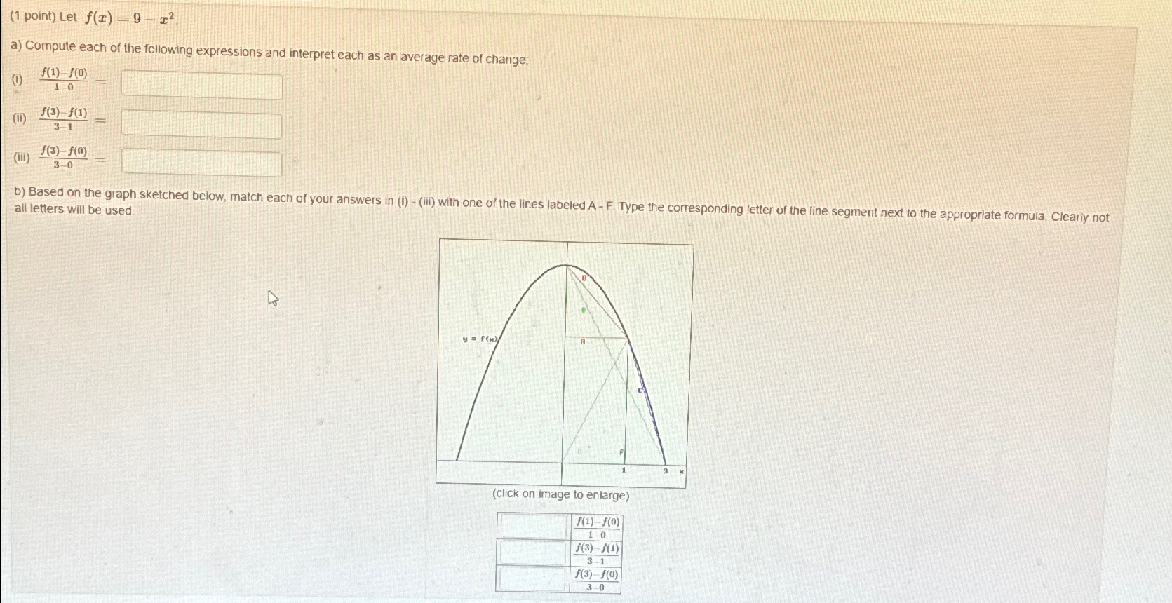 Solved (1 ﻿point) ﻿Let f(x)=9-x2a) ﻿Compute each of the | Chegg.com