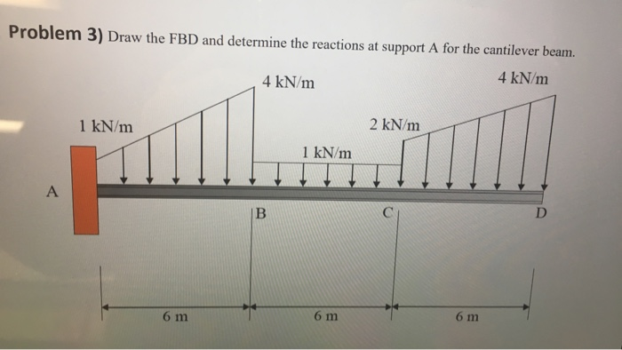 Solved Problem 2) Draw the FBD and determine the reactions a | Chegg.com
