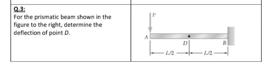 Solved Q.3: For the prismatic beam shown in the figure to | Chegg.com