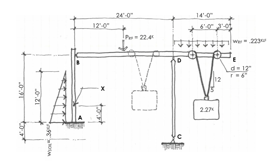 Using the loading diagrams for the frame below, | Chegg.com
