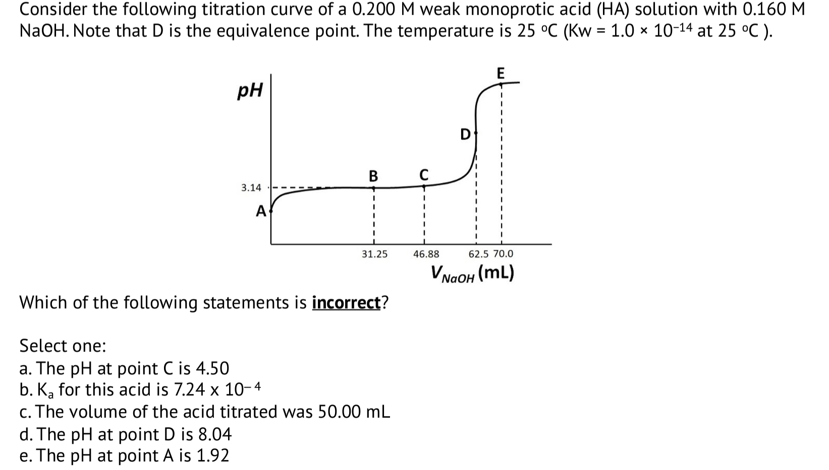 Solved Consider the following titration curve of a 0.200M | Chegg.com