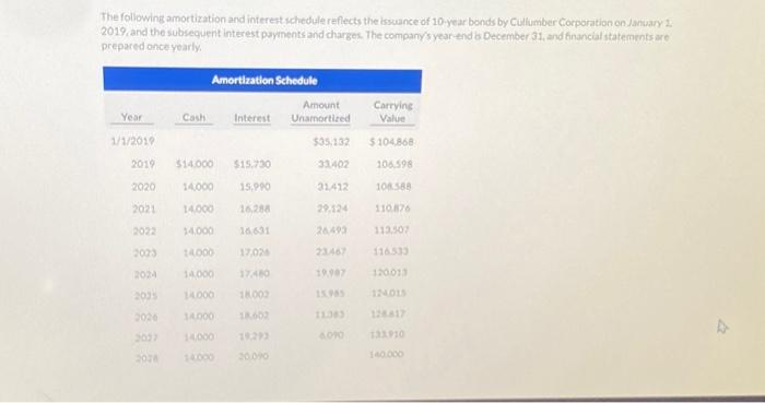 Solved The following amortization and interest schedule | Chegg.com