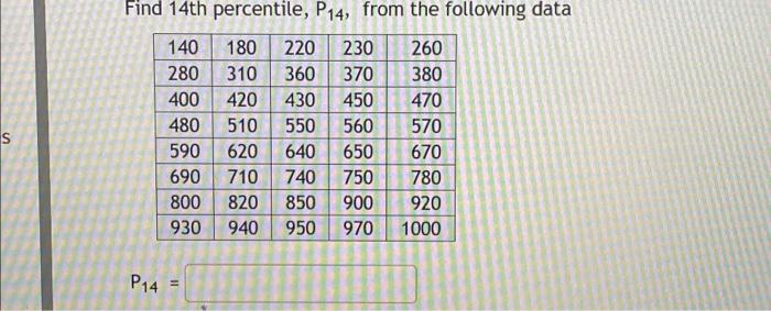 Solved S Find 14th percentile, P14, from the following data | Chegg.com