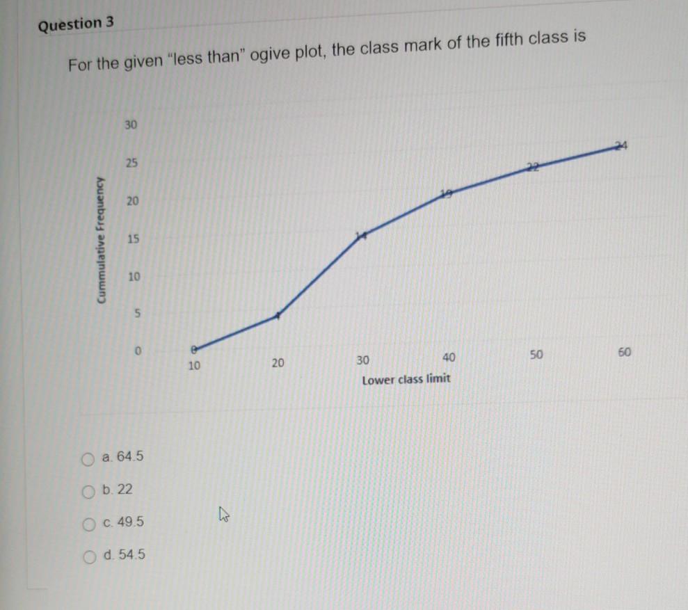 Solved Question 3 For the given "less than" ogive plot, the | Chegg.com