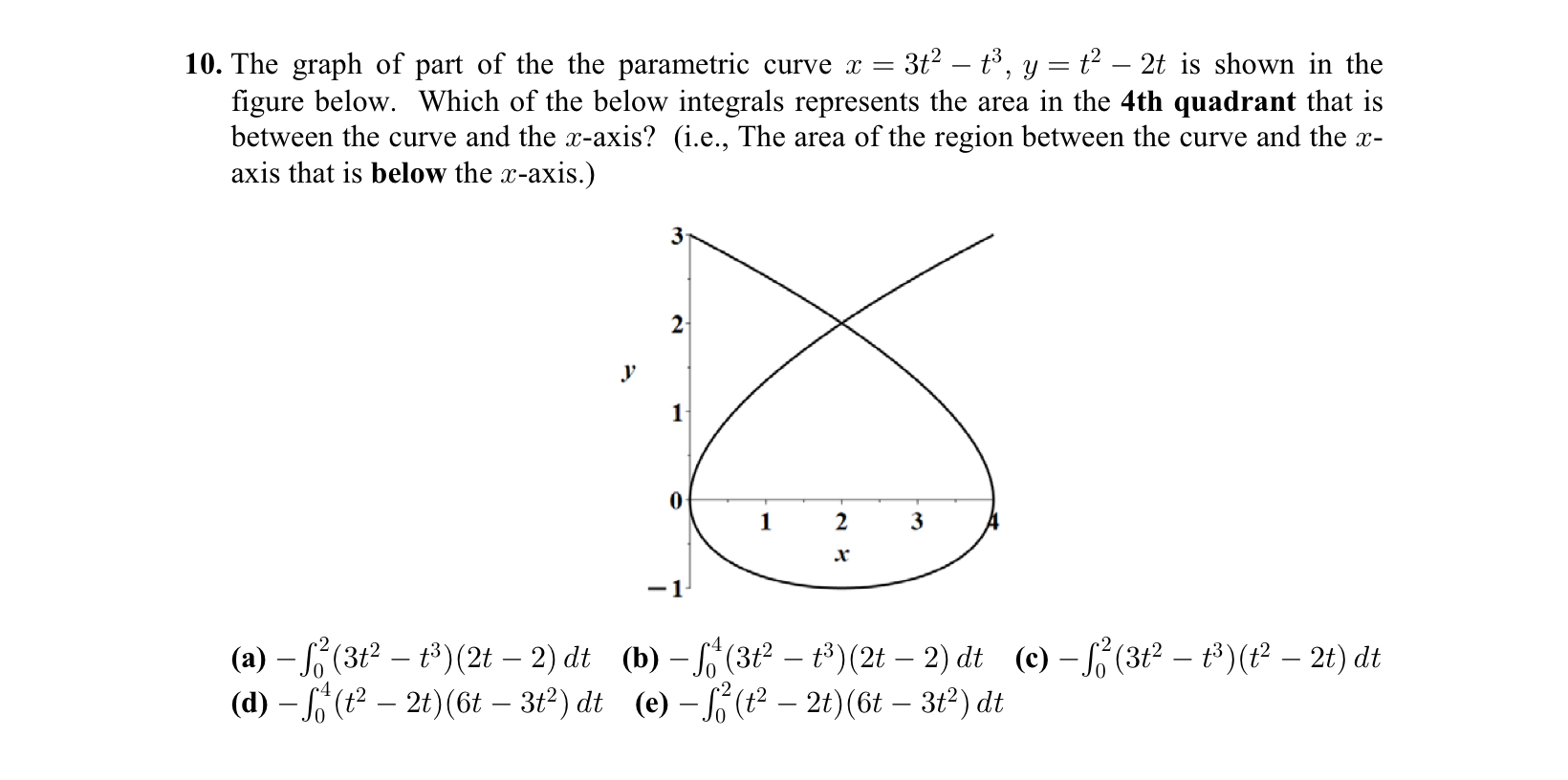 Solved The graph of part of the the parametric curve | Chegg.com