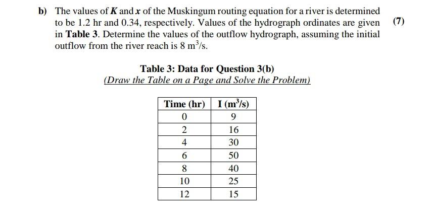 Solved (7) b) The values of K and x of the Muskingum routing | Chegg.com