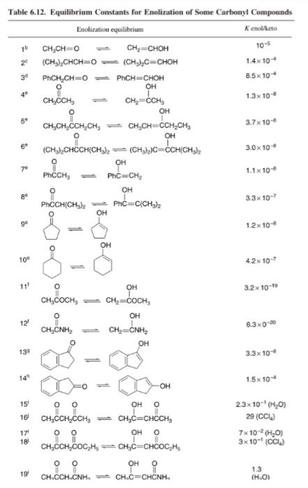 Solved 11. Discuss the following comparison of the enol | Chegg.com