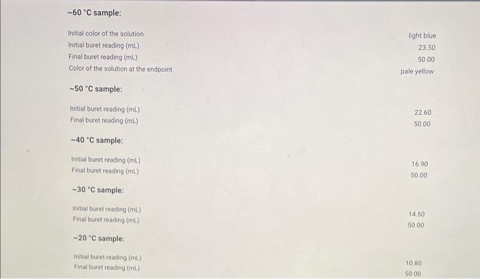 ∼60∘C sample ∼50∘C sample ∼40∘C sample ∼30∘C sample | Chegg.com