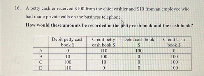 Solved 5. A petty cashier received $100 from the chief | Chegg.com