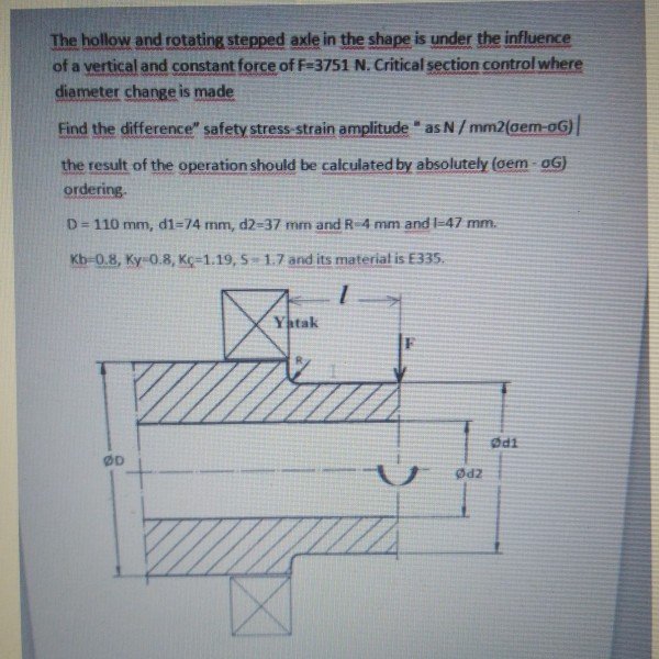 The hollow and rotating stepped axle in the shape is | Chegg.com