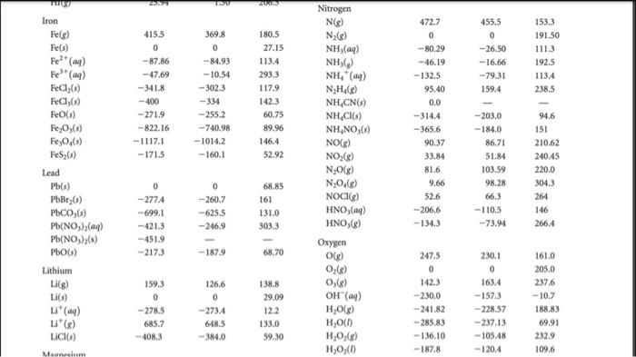 Solved Using values from Appendix C of your textbook, | Chegg.com