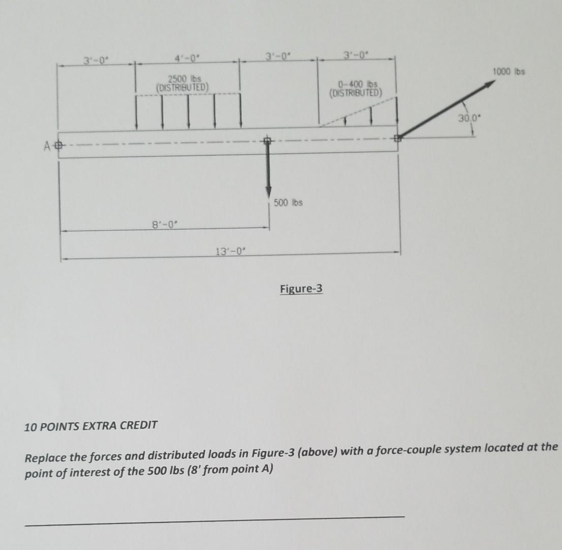 Solved Figure-3 10 POINTS EXTRA CREDIT Replace the forces | Chegg.com