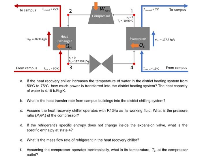 Solved a. If the heat recovery chiller increases the | Chegg.com
