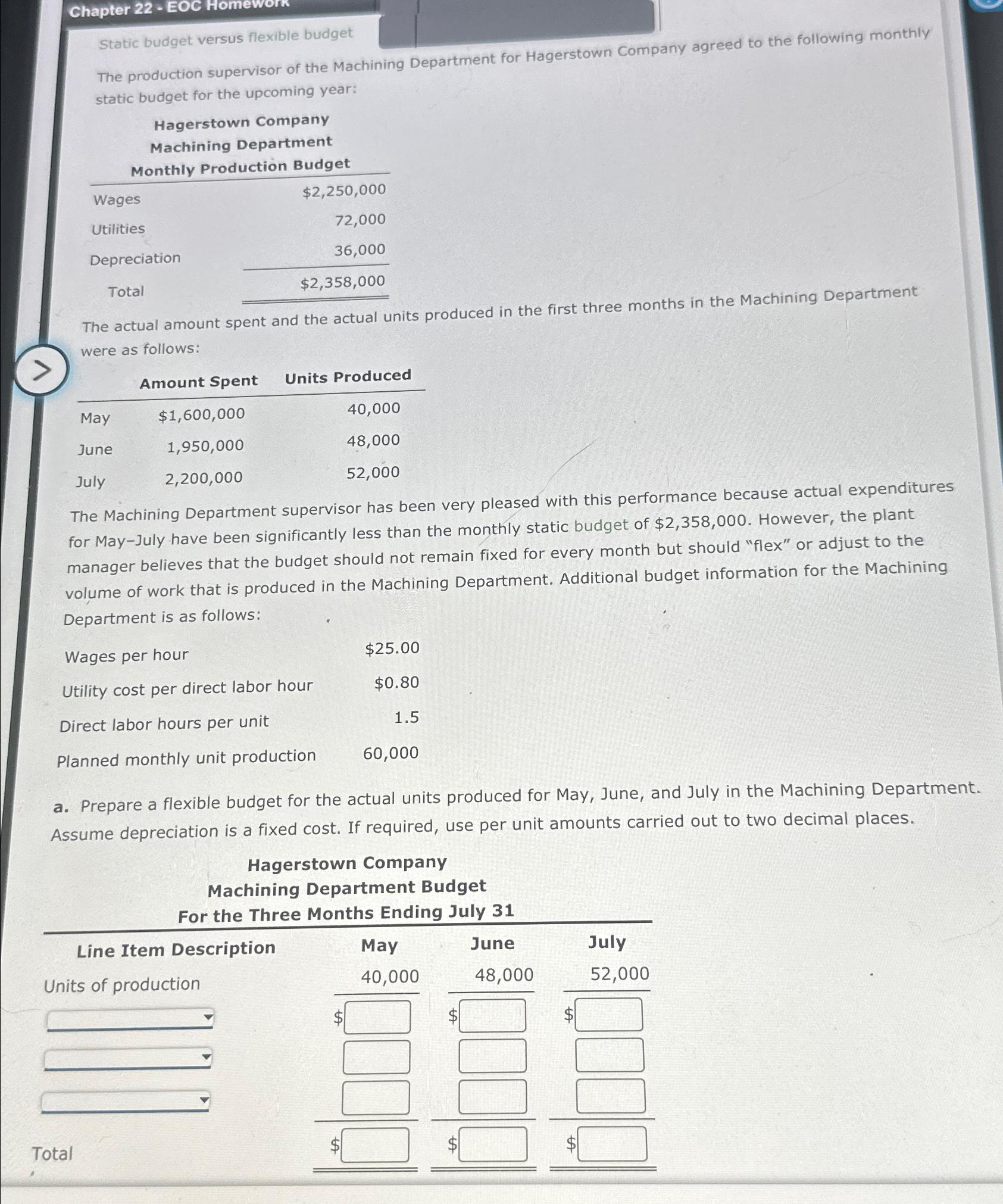 Solved Chapter 22 - ﻿EOC HomeworkStatic budget versus | Chegg.com