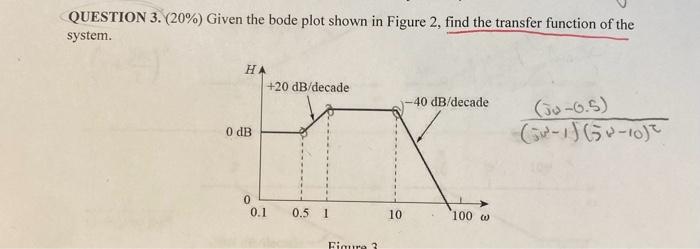Solved QUESTION 3. (20\%) Given the bode plot shown in | Chegg.com