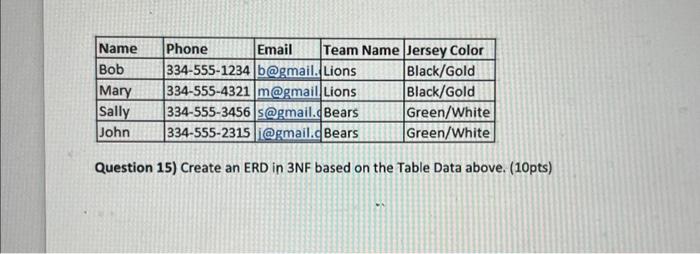 Solved Question 15) Create an ERD in 3NF based on the Table | Chegg.com