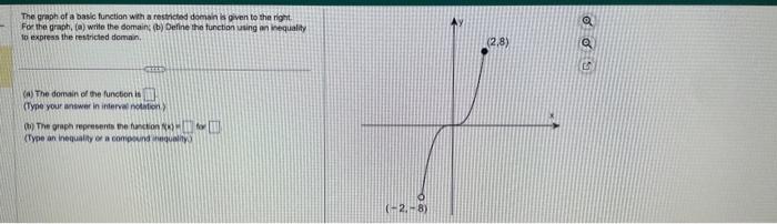 Solved The graph of a basic function with a restricted domah | Chegg.com
