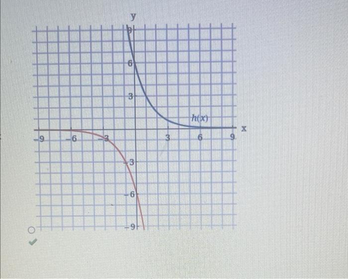 Solved give the y intercept of the reflection give the x | Chegg.com