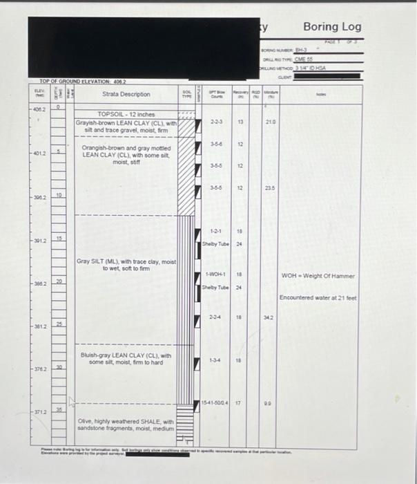 Solved 4. A geotechnical boring log is provided on the | Chegg.com