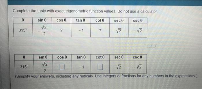 Solved Complete the table with exact trigonometric function | Chegg.com