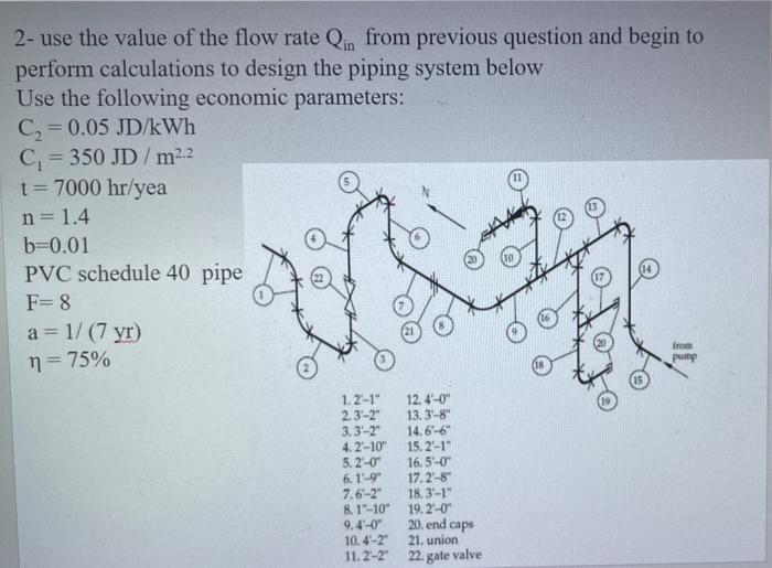 Solved 1- For the piping system shown in Figure P5.3, | Chegg.com