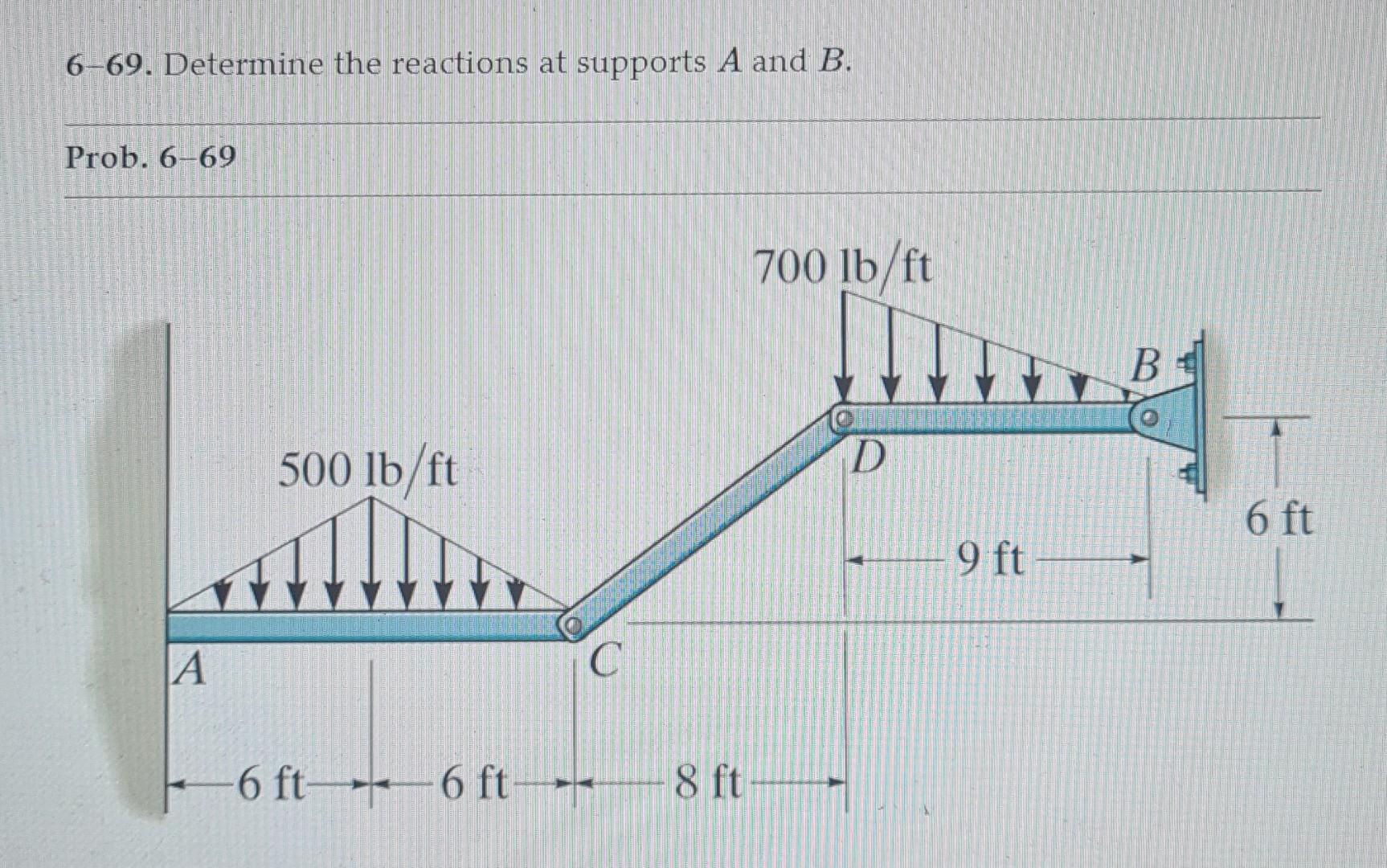 Solved 6-69. Determine the reactions at supports A and B. | Chegg.com Solved 6-69. Determine the reactions at supports A and B. | Chegg.com