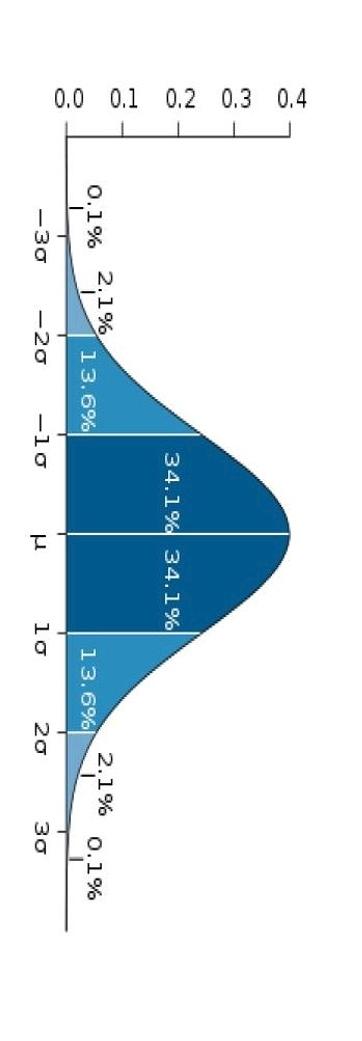Solved An important point to be noted regarding “normal | Chegg.com