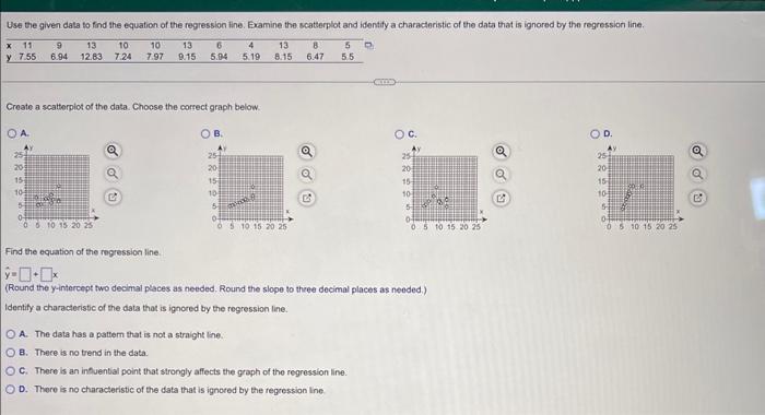 Solved Create a scatterplot of the data. Choese the correct | Chegg.com