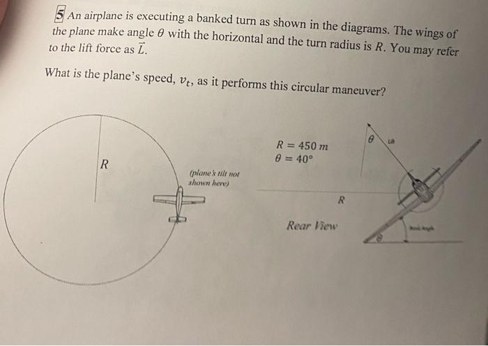 Solved An airplane is executing a banked turn as shown in | Chegg.com
