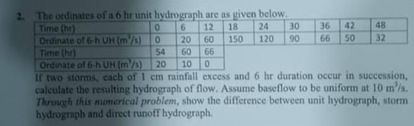 Solved The ordinates of a 6 ﻿hr unit hydrograph are as given | Chegg.com