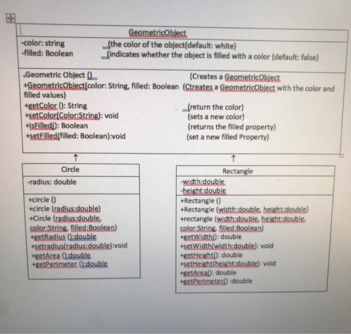 Solved -color:string -filled: Boolean GeometricQbiect (the | Chegg.com