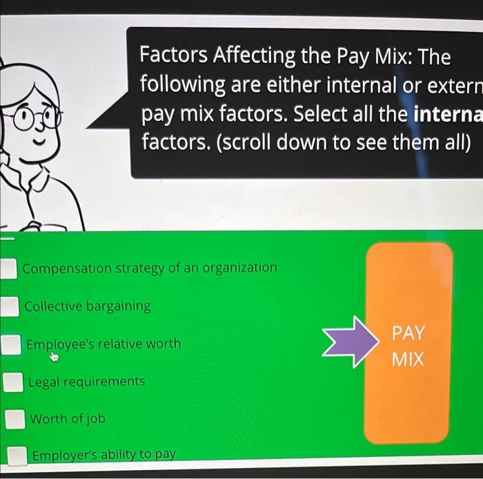 Solved Factors Affecting the Pay Mix: The following are | Chegg.com