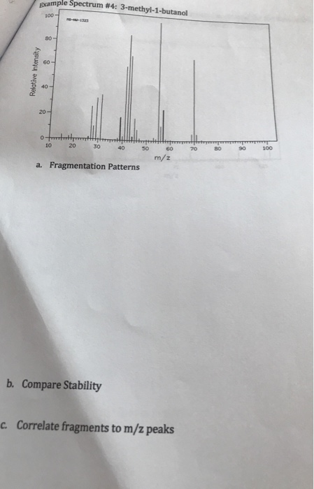 Solved What is the fragmentation patterns for | Chegg.com