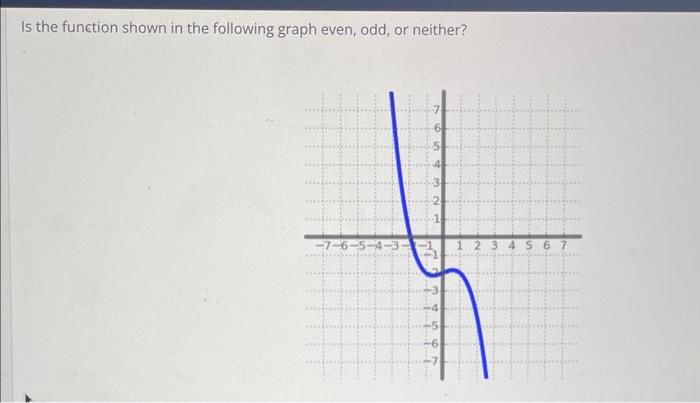 Solved Is the function shown in the following graph even, | Chegg.com