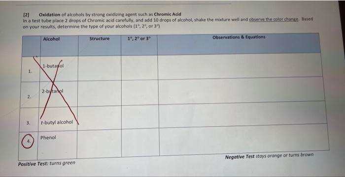 Solved Physical Properties of Alcohols Solubility in water: | Chegg.com