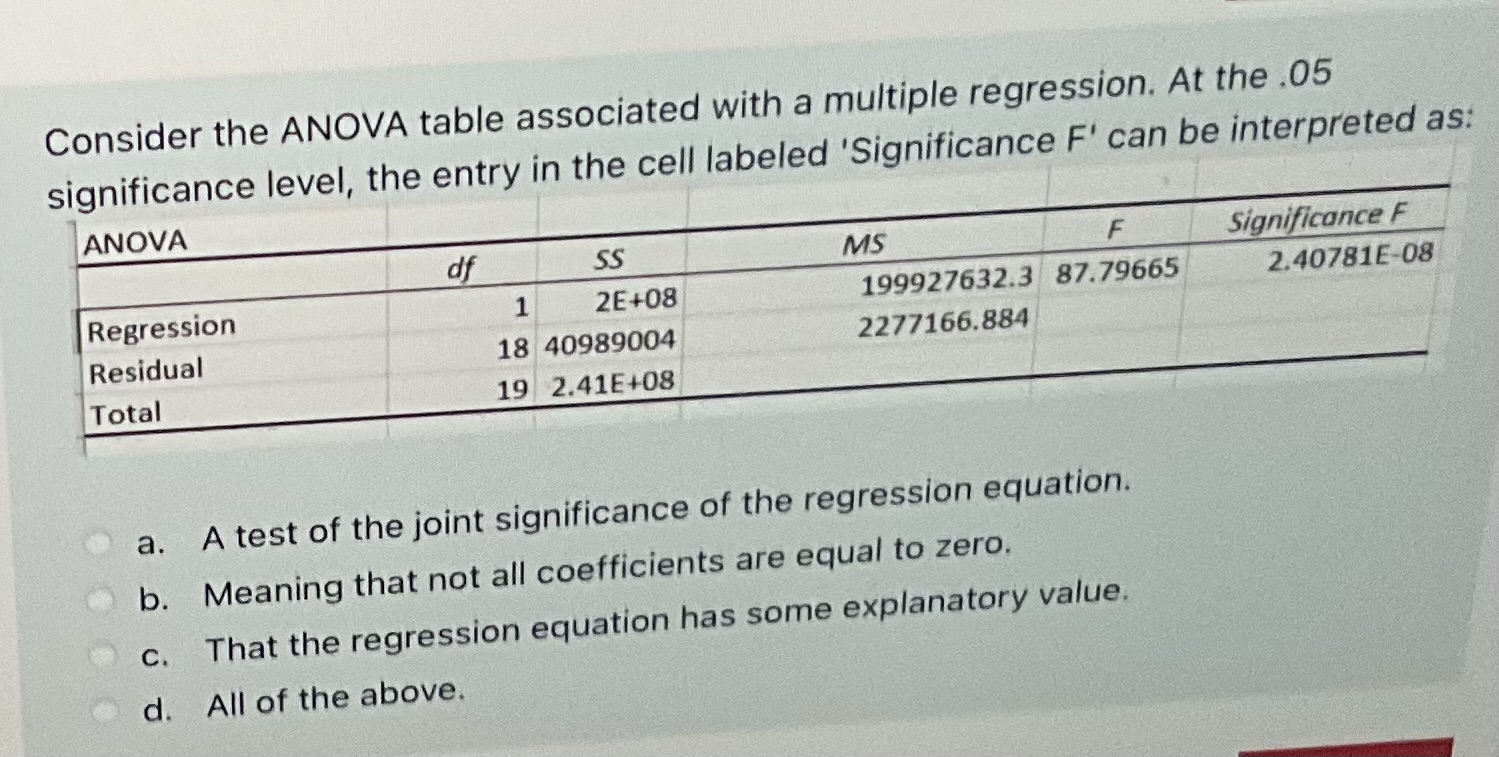 Solved Consider the ANOVA table associated with a multiple | Chegg.com