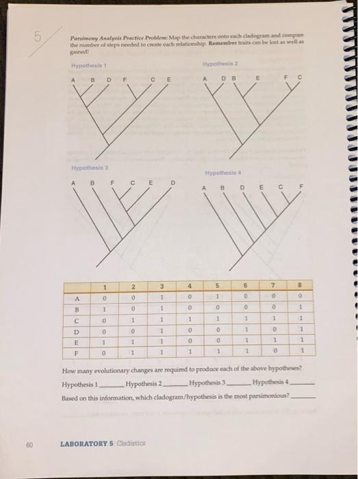 Solved Parsimony Analysis Practice Problem: Map the | Chegg.com