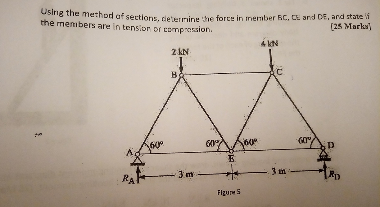 Solved Using the method of sections, determine the force in | Chegg.com