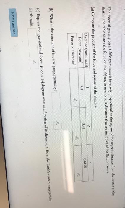 Solved The force of gravity on a 1-kilogram mass is | Chegg.com