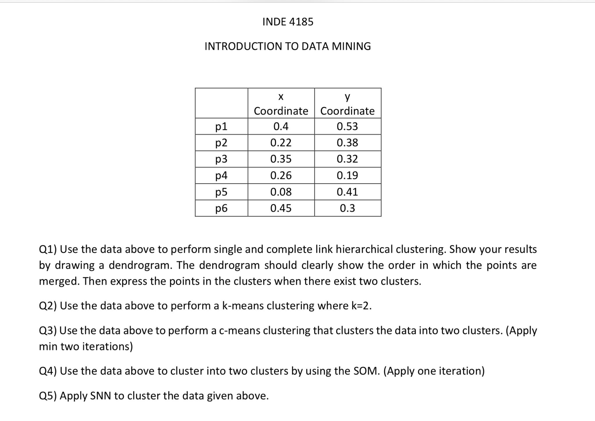 INDE 4185INTRODUCTION TO DATA | Chegg.com