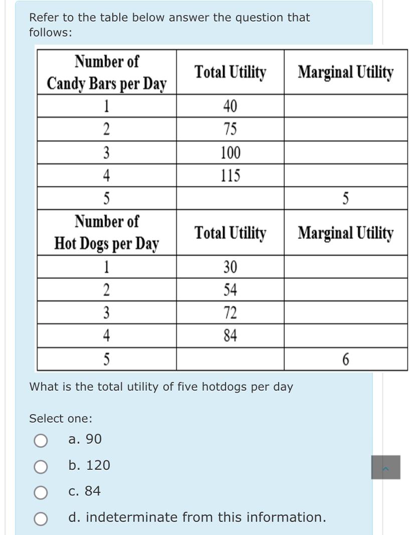 Solved Refer to the table below answer the question that | Chegg.com