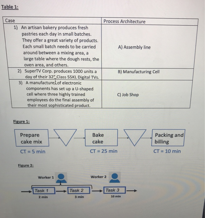 Solved Question 1: Look at Table 1 in the "Tables and | Chegg.com