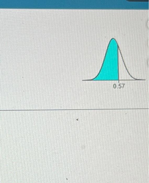 Solved For the standard normal distribution shown on the | Chegg.com