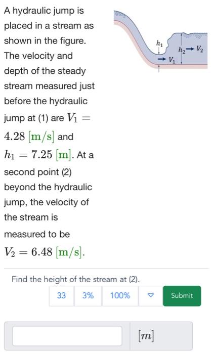 Solved placed in a stream as shown in the figure. The | Chegg.com